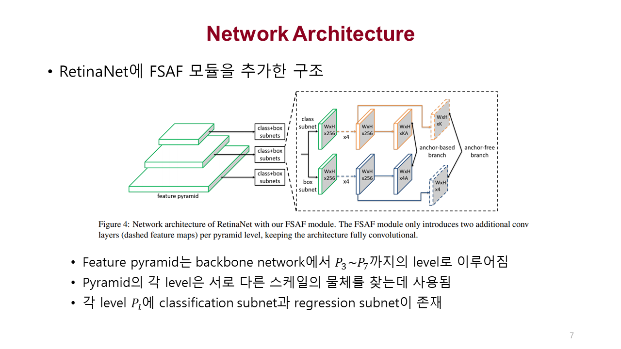 Paper Review Feature Selective Anchor Free Module For Single Shot Object Detectioncvpr 2019 